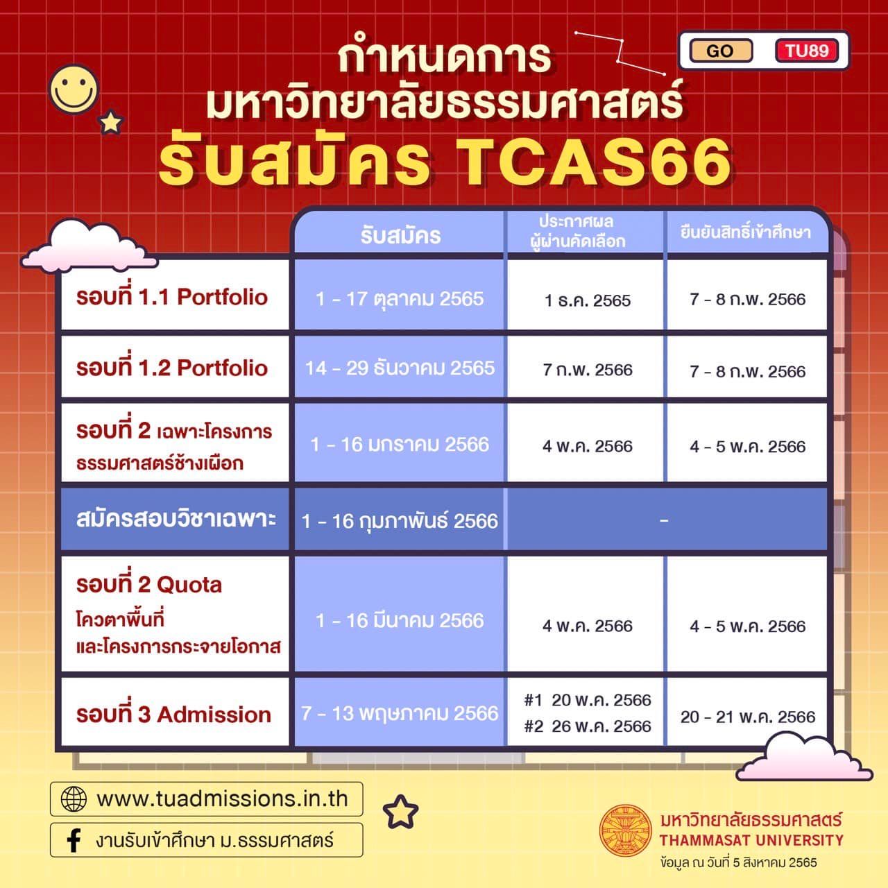 ประกาศกำหนดการรับสมัครแต่ละรอบของมหาวิทยาลัยธรรมศาสตร์